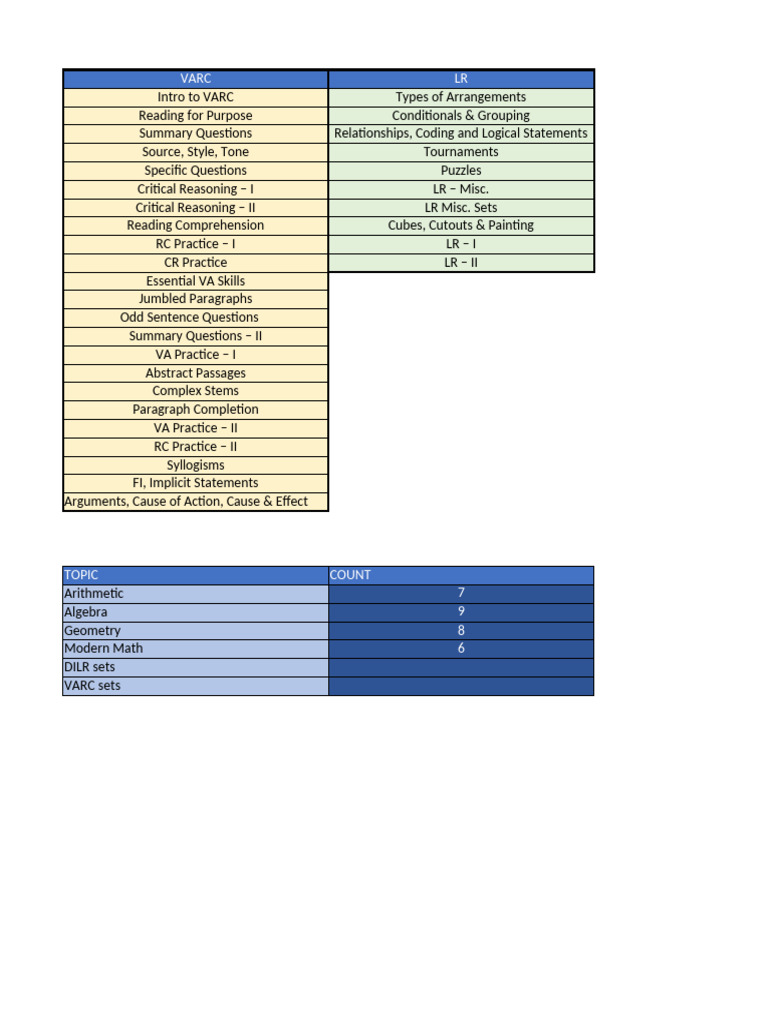 CAT FINAL TOPICS-1 | PDF | Equations | Geometry