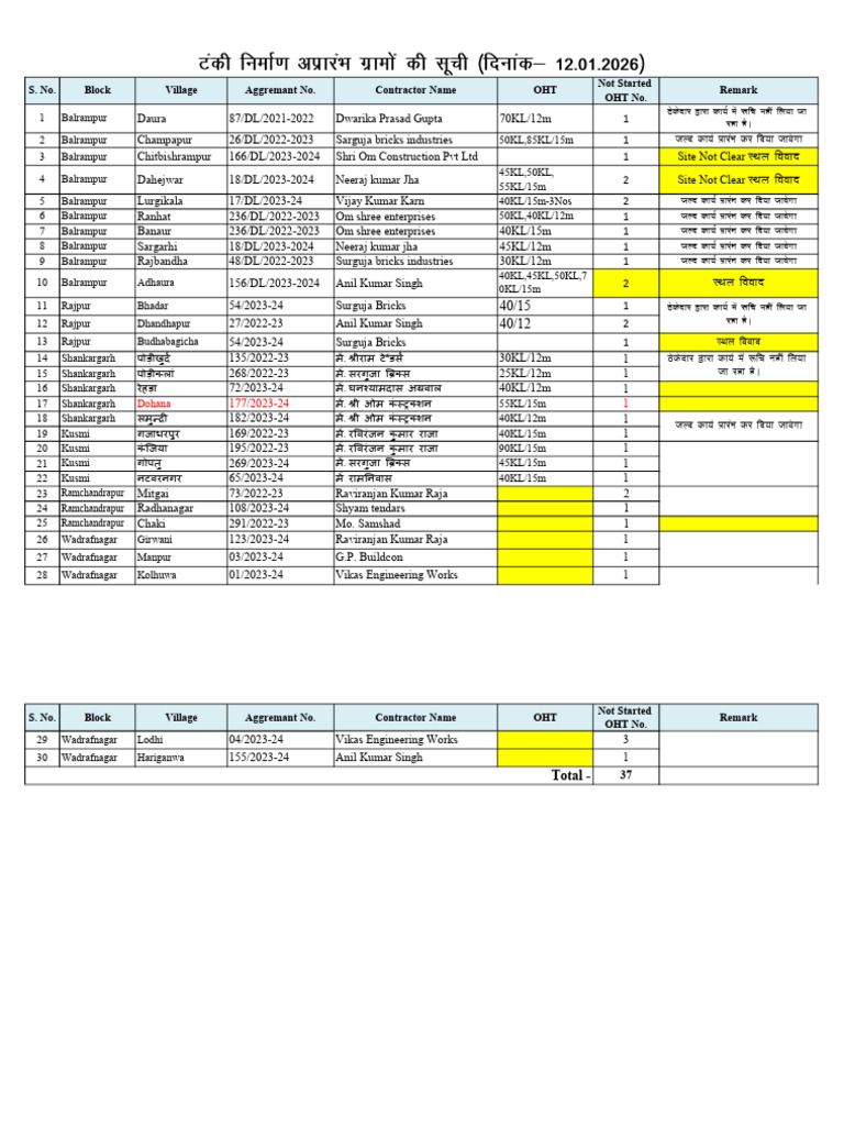 Tanki 12.01.26 Update | PDF