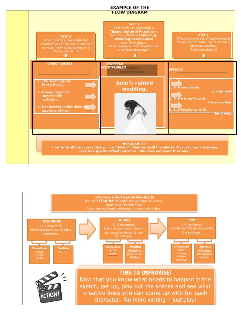 Drama Grade 9 Creative Arts Task 2024 | PDF