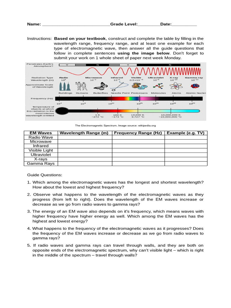 Electromagnetic Spectrum Worksheet | PDF