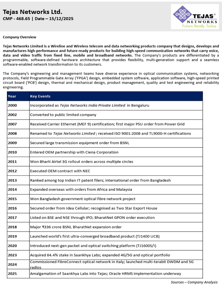 Tejas Networks Initial Coverage Report | PDF