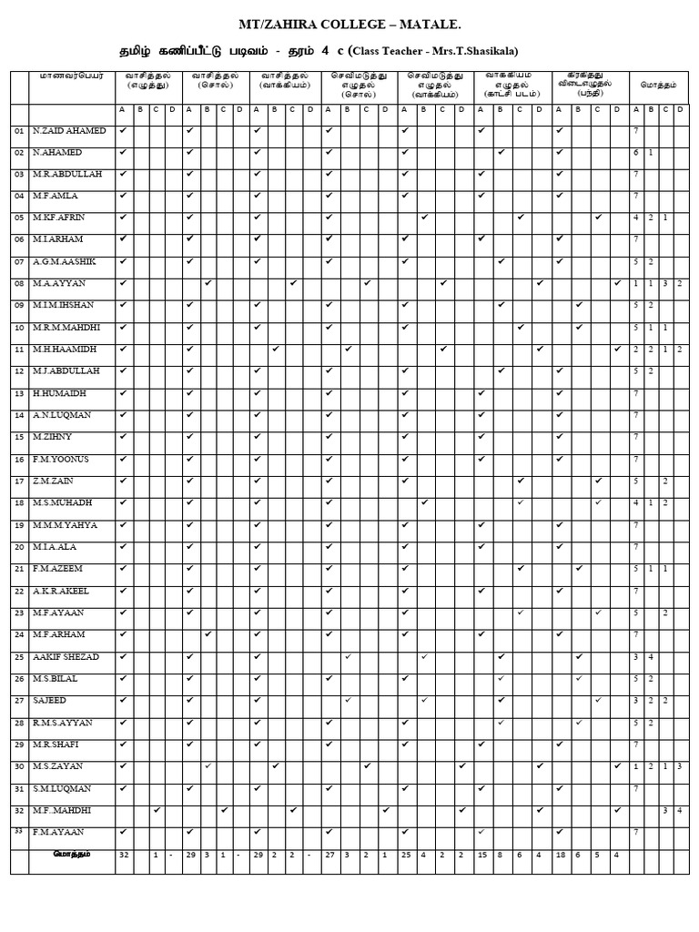 Zahira 4c Tamil | PDF