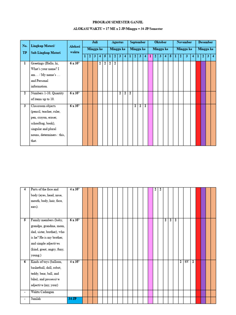 Program Semester Ganjil Grade 1 | PDF