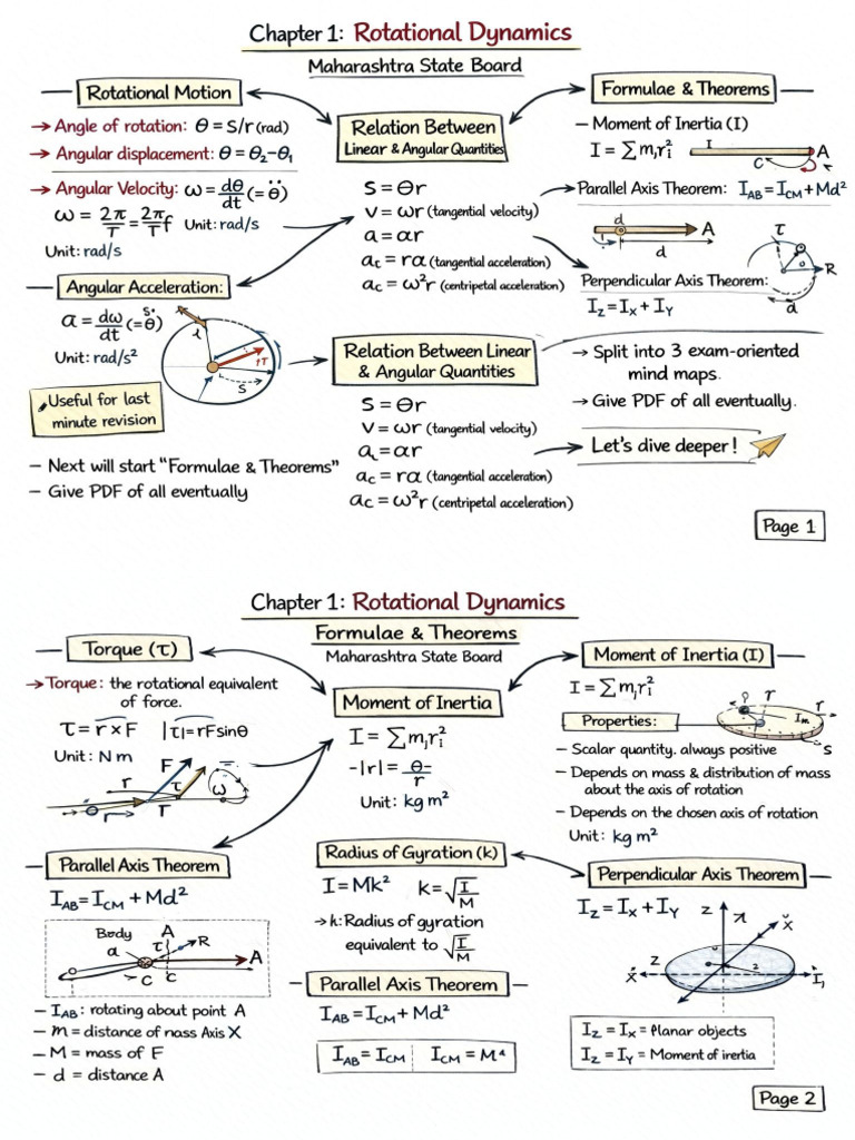 Rotational Dynamics Mind Map | PDF