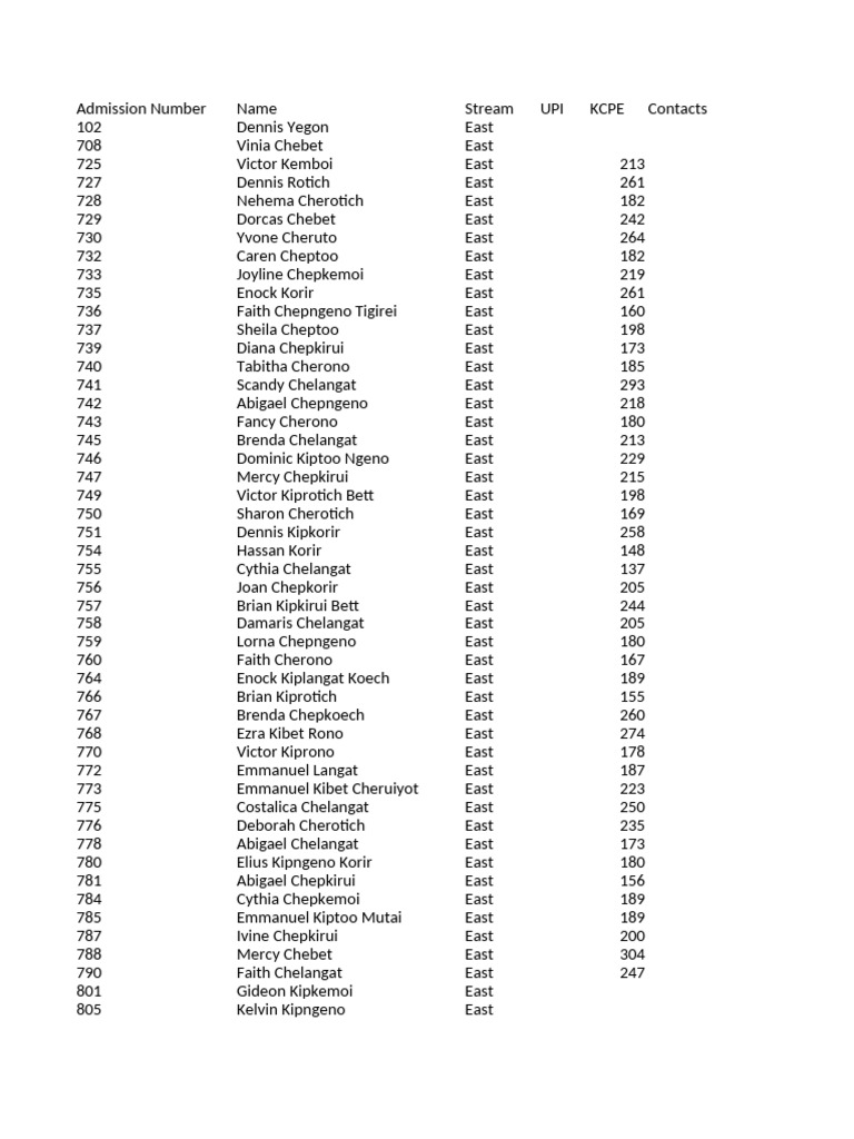 Form 4 East - 2026 - Class list_1768302015536.xlsx_1768302015548 | PDF