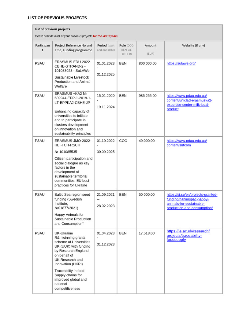 List of Previous Project1_06.10.2025 | PDF | Economies
