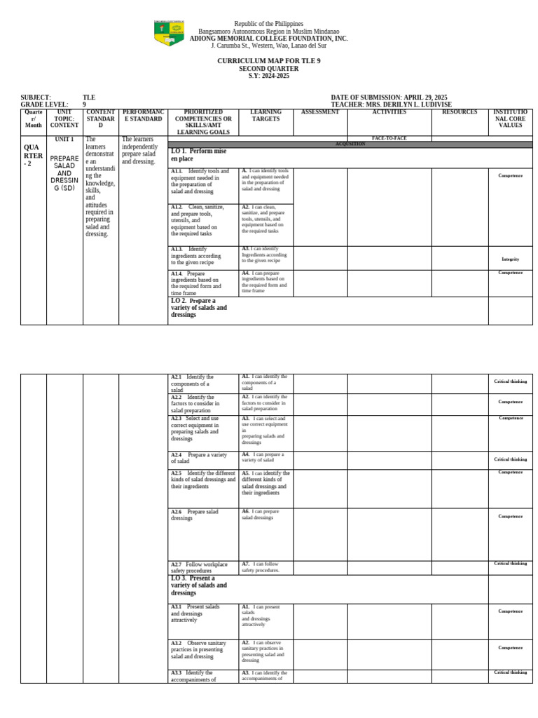 QUARTER_2_CURRICULUM_MAP (FINAL) | PDF | Behavior Modification | Learning