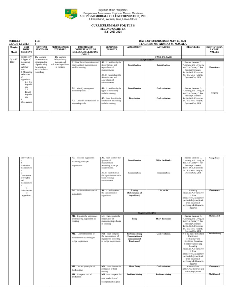 TLE 8 Curriculum Map: Cookery Unit | PDF | Learning