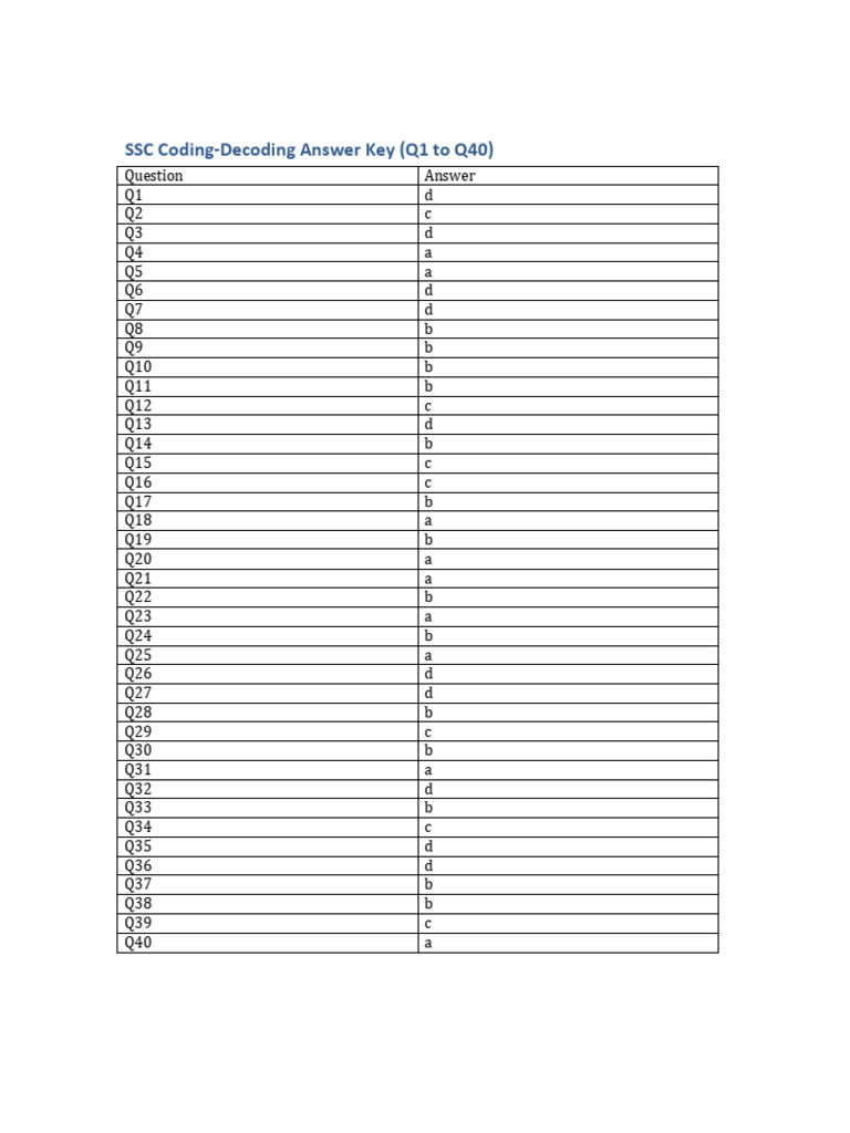 SSC Coding Answers Q1 To Q40 Table | PDF