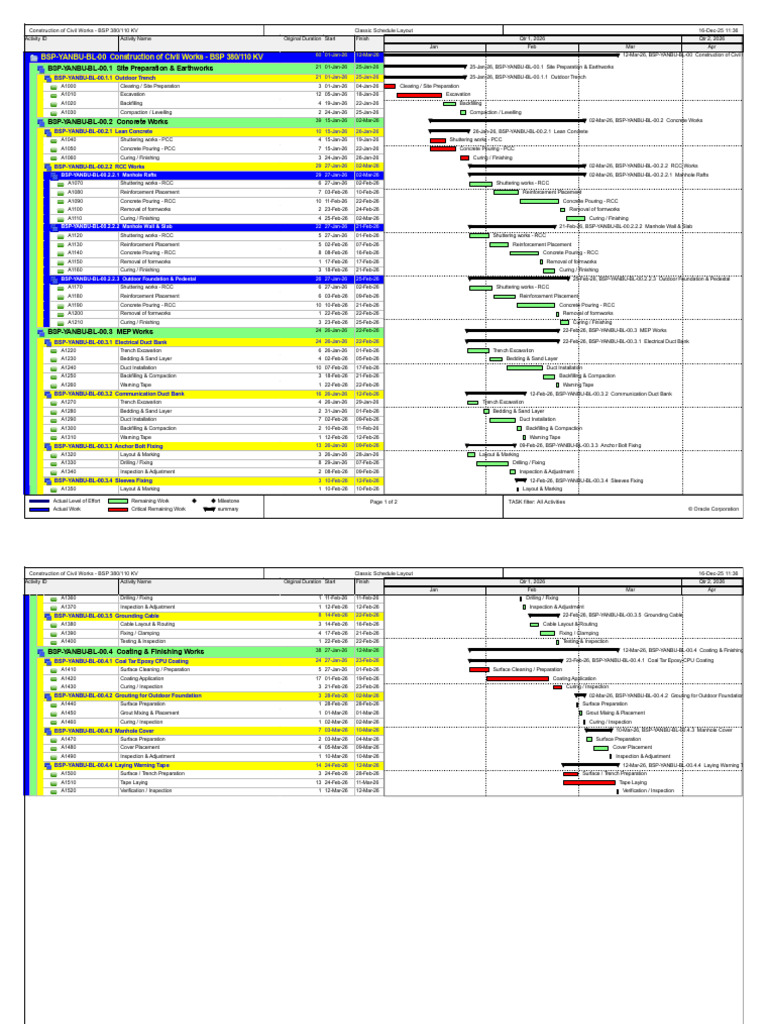 Construction of Civil Works - Bsp Baseline Schedule | PDF | Trench ...