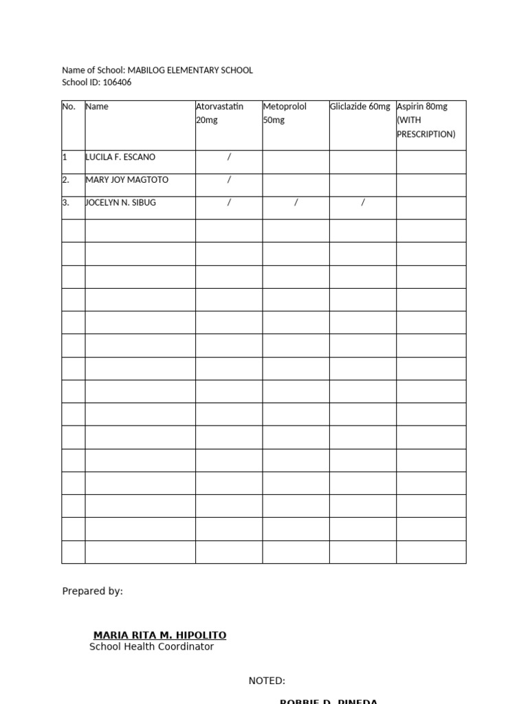 106406 MABILOG ES List of Names Medicines (1) | PDF