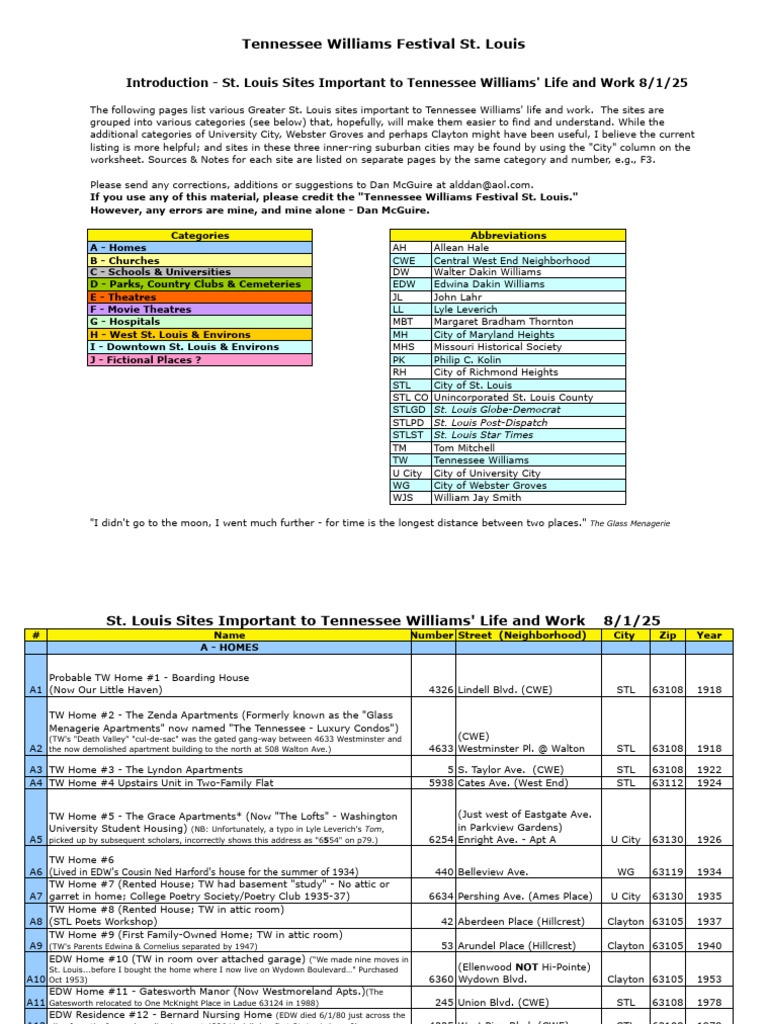 St Louis Locations Dan McGuire 8-1-25 | PDF
