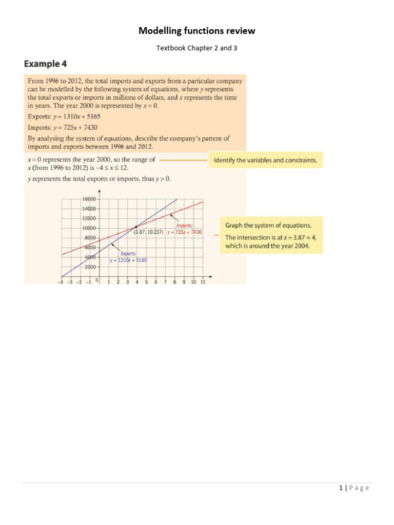 Functions Review: Chapters 2 & 3 | PDF