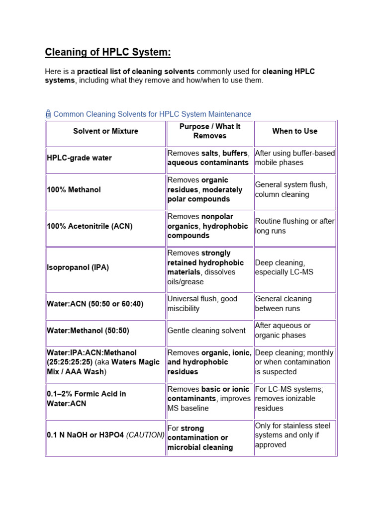 Cleaning of HPLC System | PDF | High Performance Liquid Chromatography ...