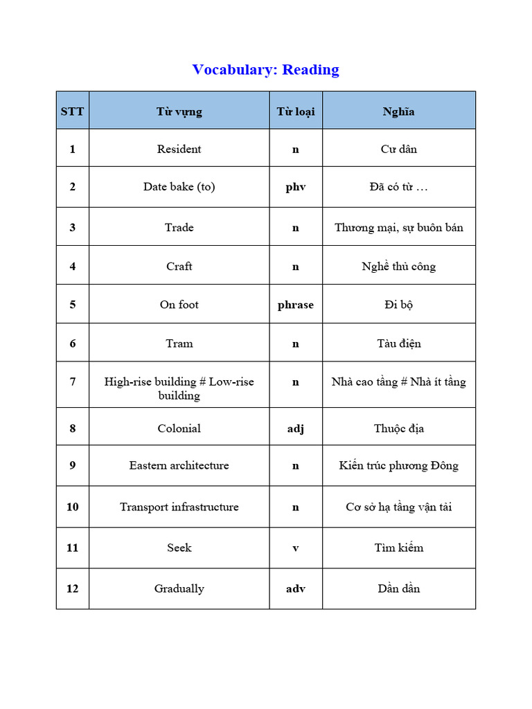 Vocabulary Reading | PDF