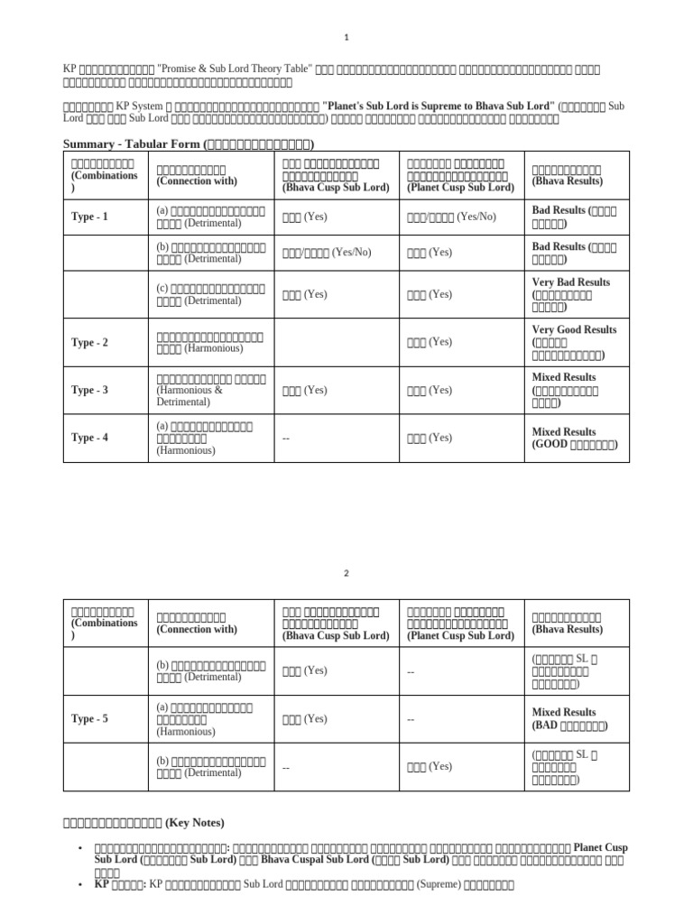 Promise & Sub Lord Theory Table E+M | PDF