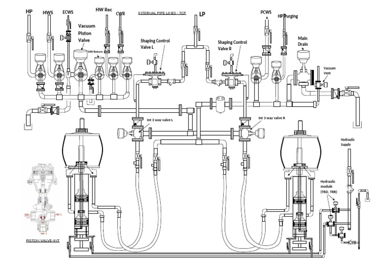 Internal Supply-Return Module TCP | PDF
