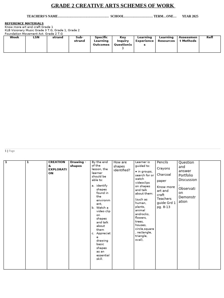 Grade 2 Term 1 Creative Arts Schemes | PDF | Pencil
