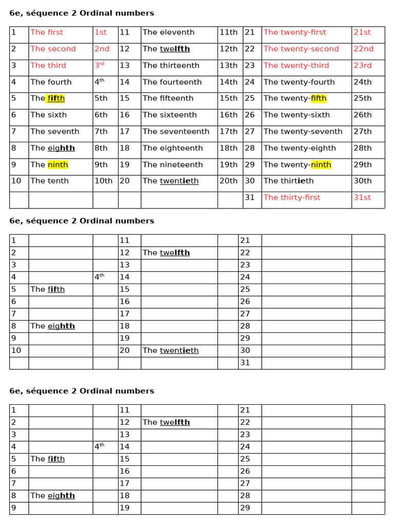 Ordinal Numbers Correction (1) | PDF