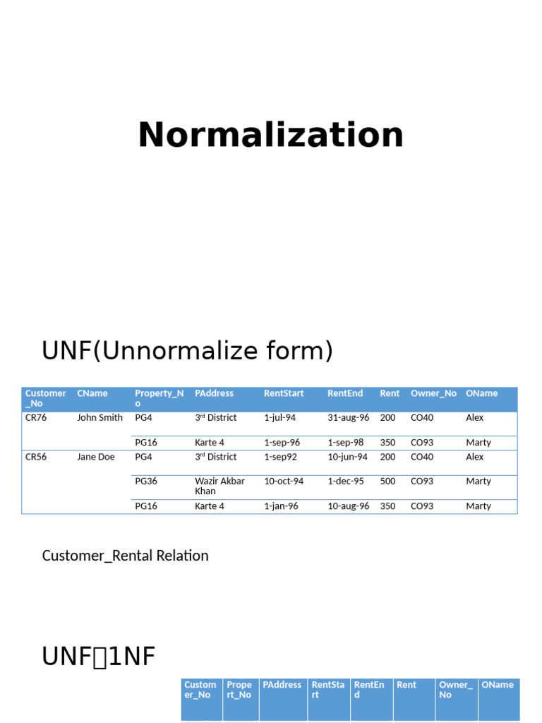 05.normalization Example | PDF | Property Law | Renting