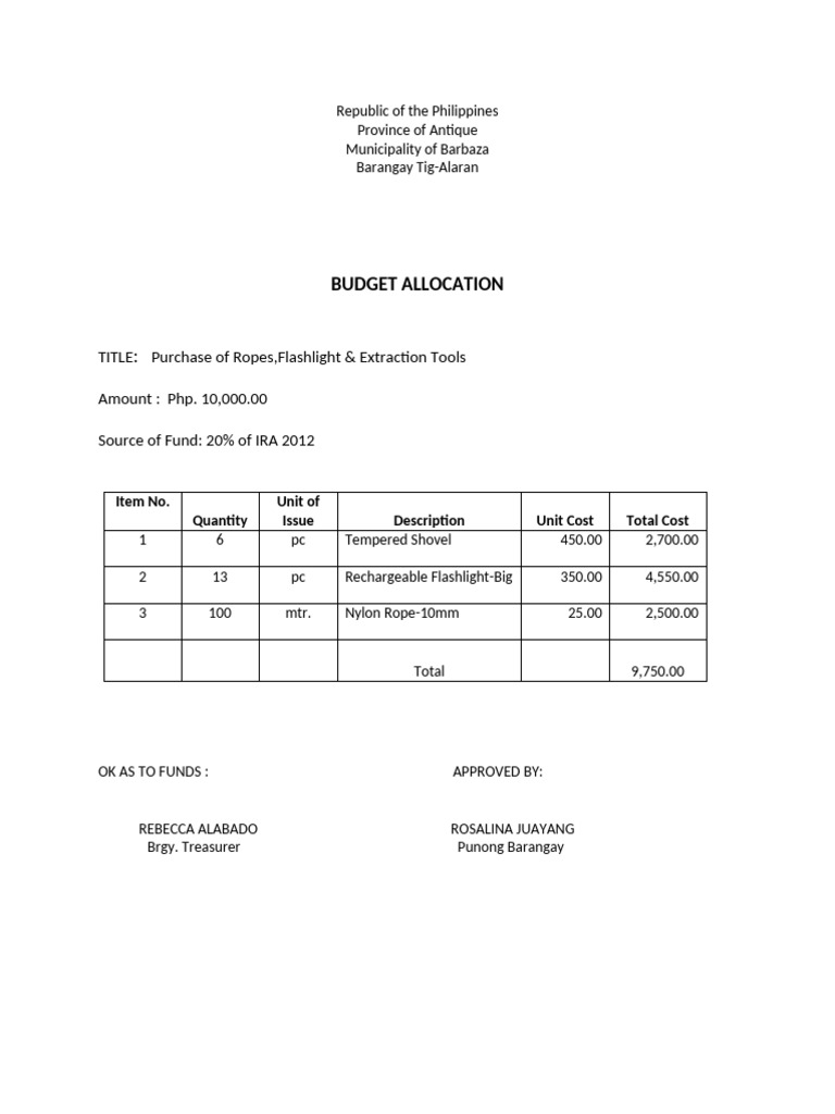 Budget Allocation Tig-Alaran | PDF