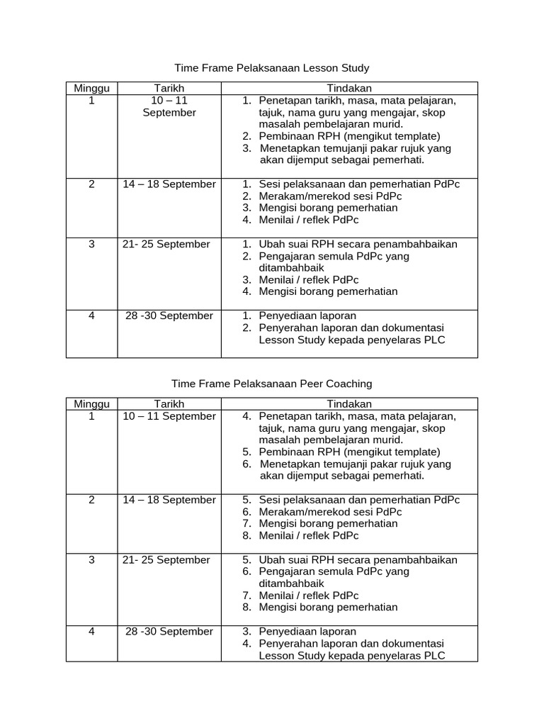 Jadwal Pelaksanaan Lesson Study dan Coaching | PDF