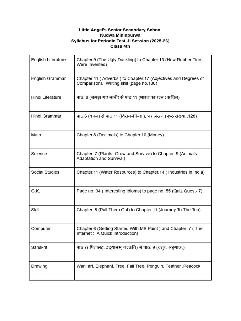 Syllabus for Periodic Test -II Test ( Class- 4th) | PDF