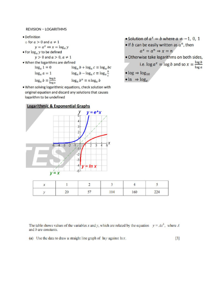 Revision - Logarithms | PDF