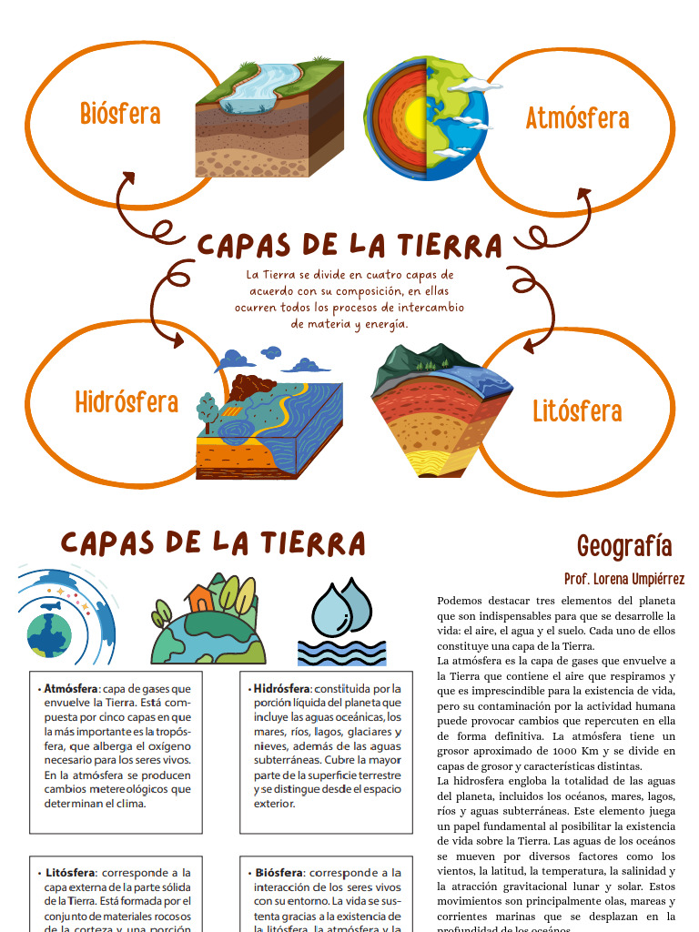 Capas de la Tierra: Atmósfera, Hidrosfera y Litósfera | PDF