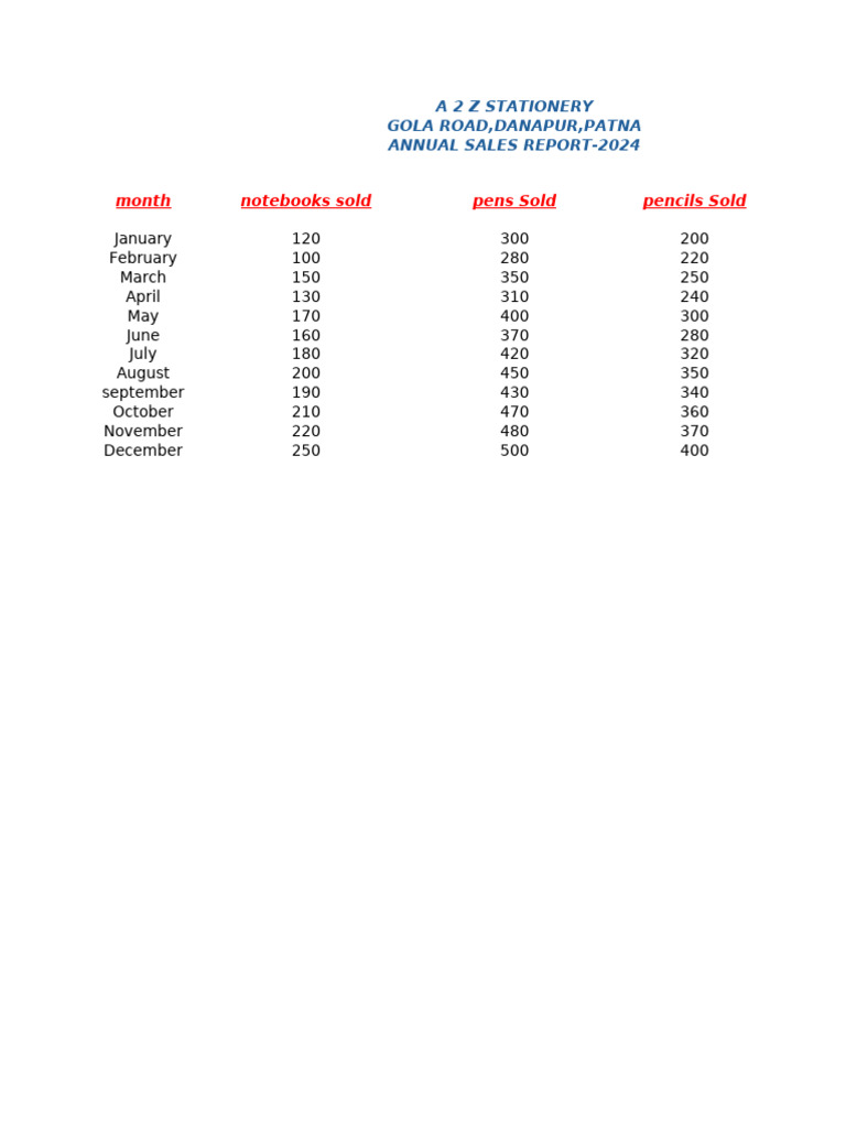 Ai Project 9 | PDF | Notebook | Stationery
