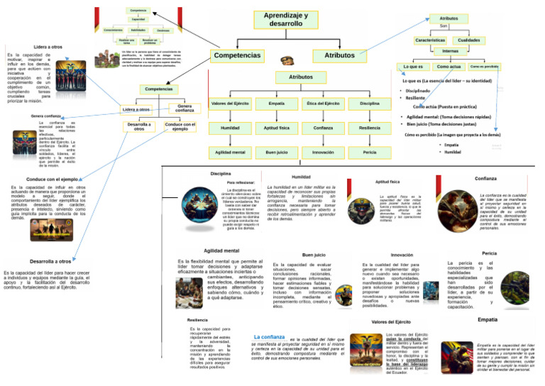 Mapa Conceptual Base | PDF
