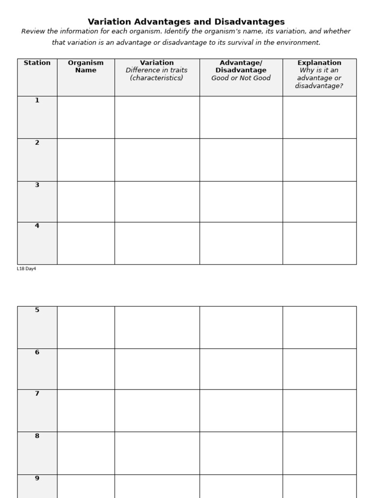 Copy of 3. Variation Advantages and Disadvantages | PDF