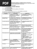 Atwood's Classification of Ridge Reduction | PDF | Bone | Dentures