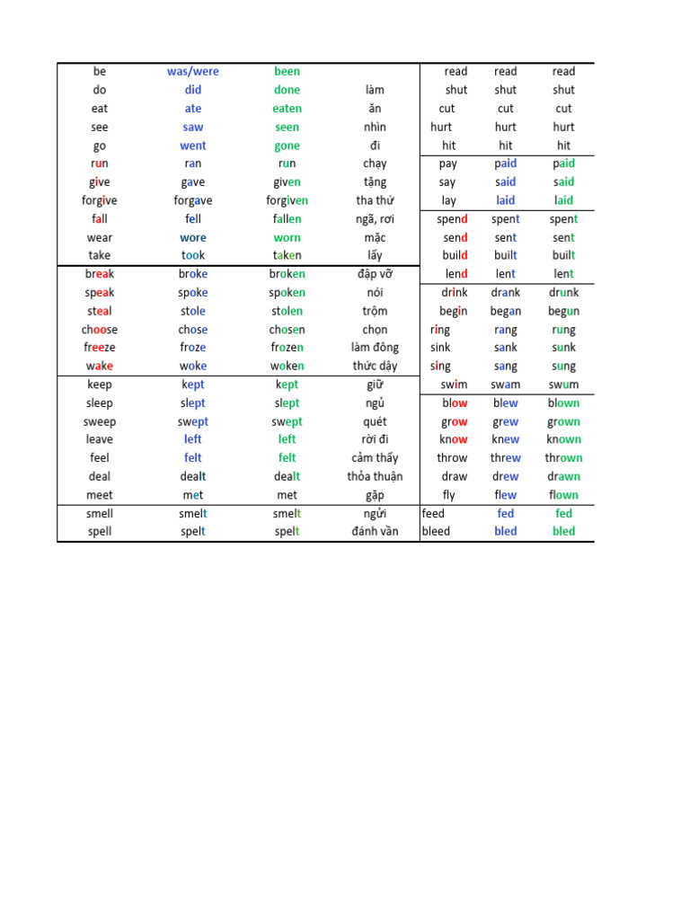 Common English Verbs and Their Forms | PDF