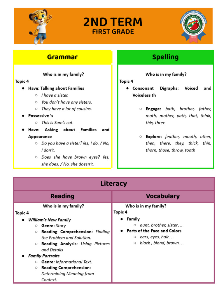 4th SYLLABUS | PDF | Reading Comprehension | Communication