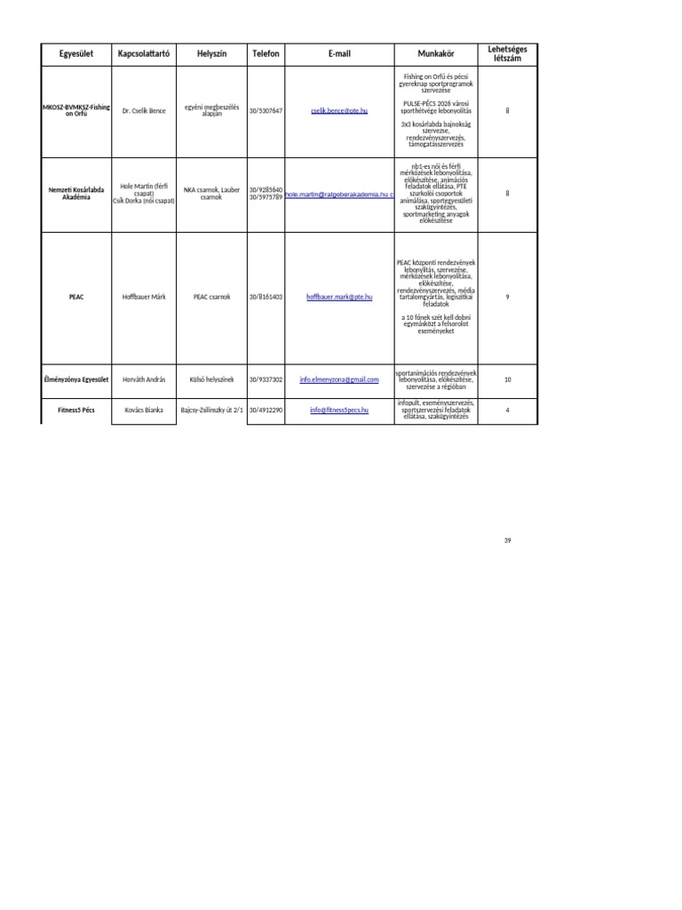Szak Gyak Lista26-Másolata | PDF