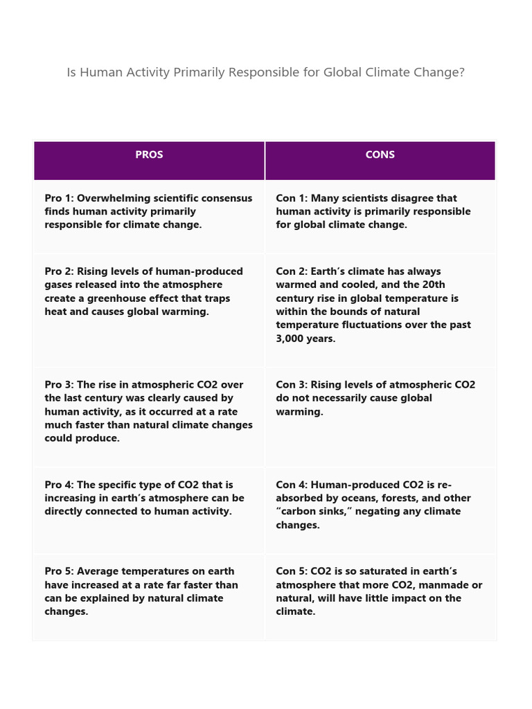 DEBATE 3 | PDF | Climate Change | Climate