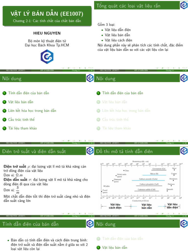 Chapter2 1 Tinh Chat Ban Dan | PDF