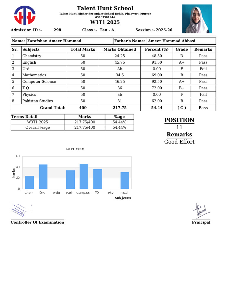 11 Good Effort: Talent Hunt Higher Secondary School Dehla, Phagwari ...
