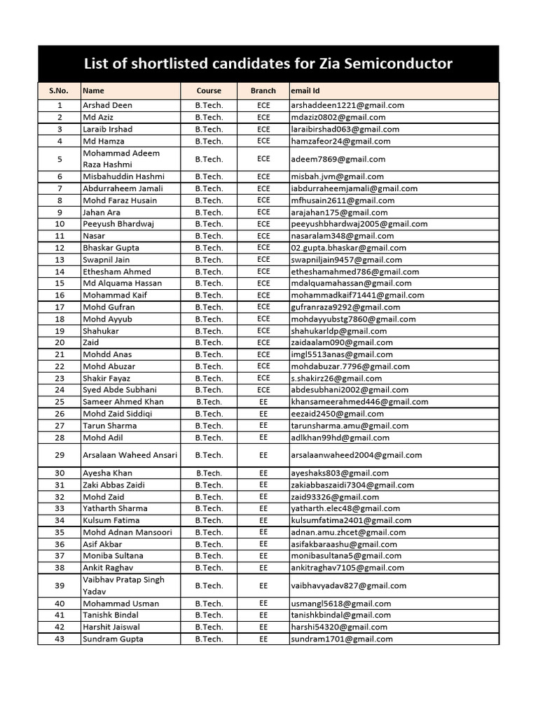 AMU - List of Shortlisted Candidates - 2026 Batch | PDF