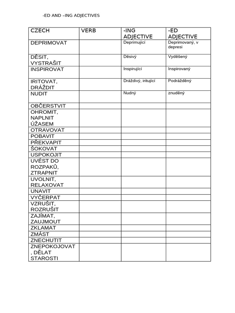 Understanding -ED and -ING Adjectives | PDF