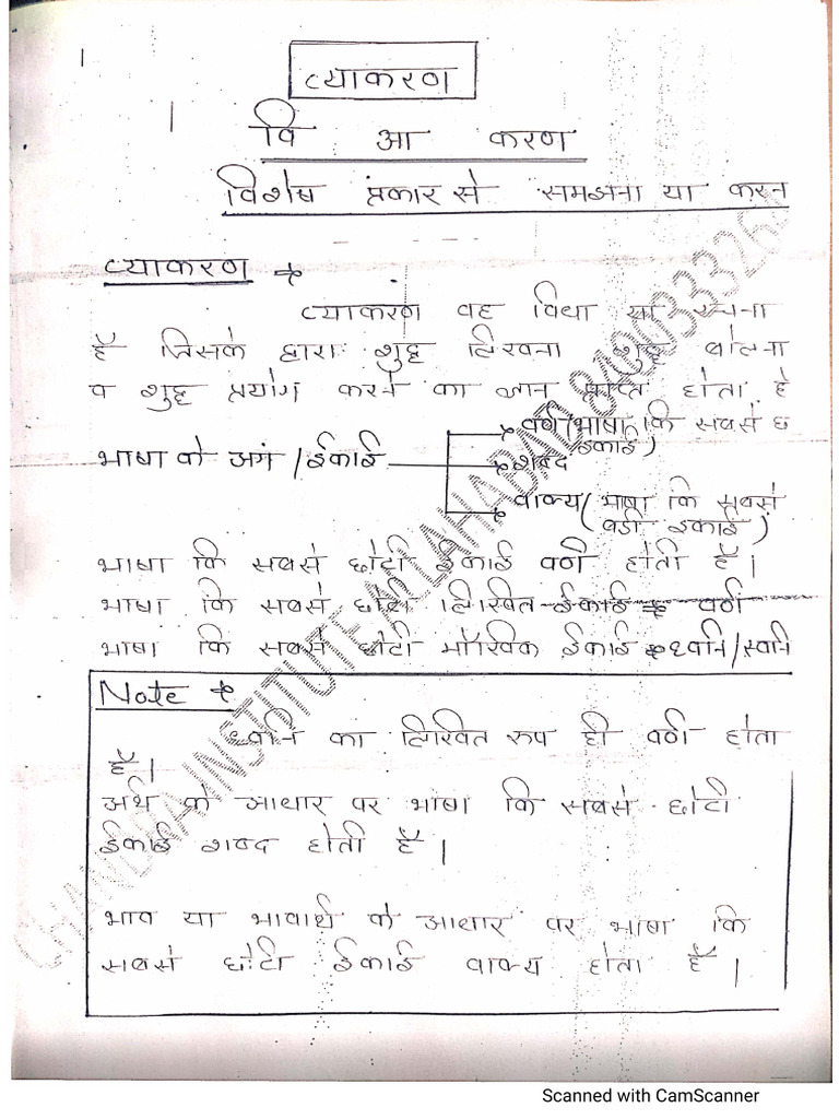 Hindi Grammer Notes - 1 | PDF