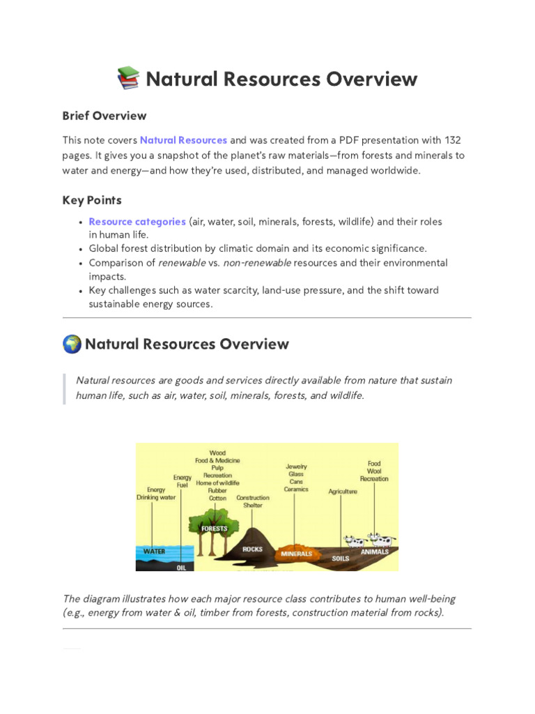 Natural Resources: Global Overview & Challenges | PDF | Biofuel | Water