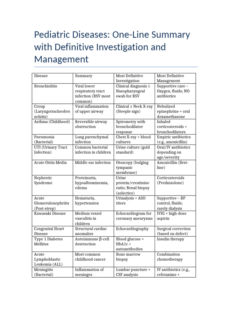 Pediatric Diseases: Diagnosis & Management | PDF | Respiratory Diseases ...