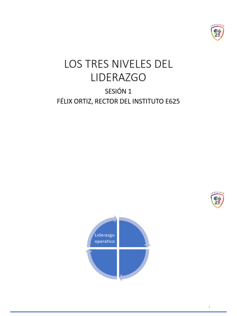 Sesio n 1 Los Niveles de Liderazgo | PDF | Salmos | Ketuvim