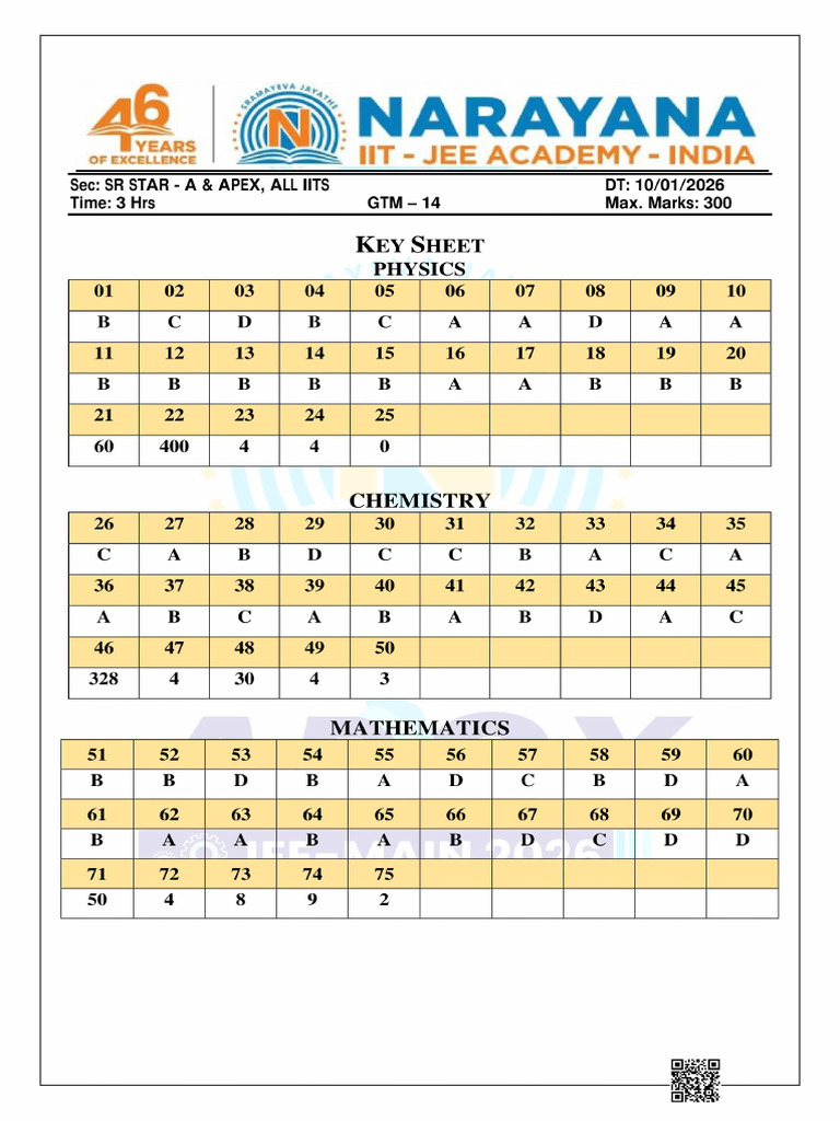 Revised - 10 01 2026 - SR Star - A & Apex, All Iits - Jee Main Model ...