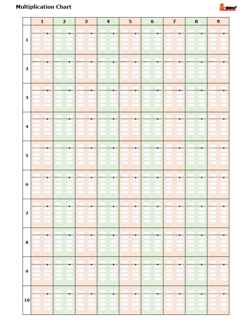 Multiplication Chart for Coloring_A4 | PDF