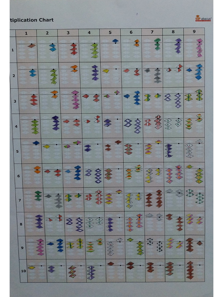 Chhaya Shanker Multiplication Chart | PDF