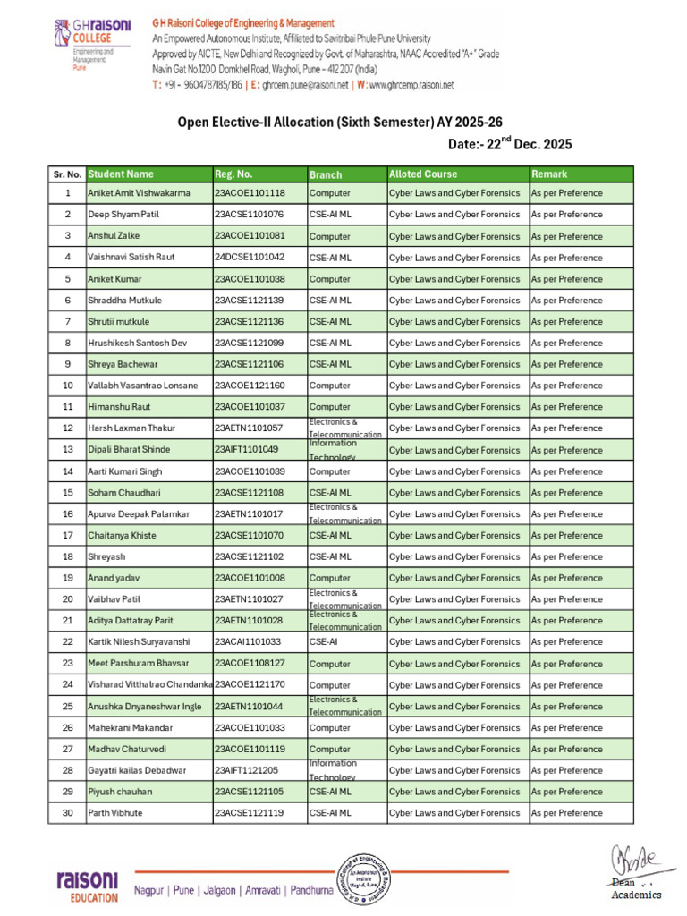 OE II Allocation 2025 26 | PDF