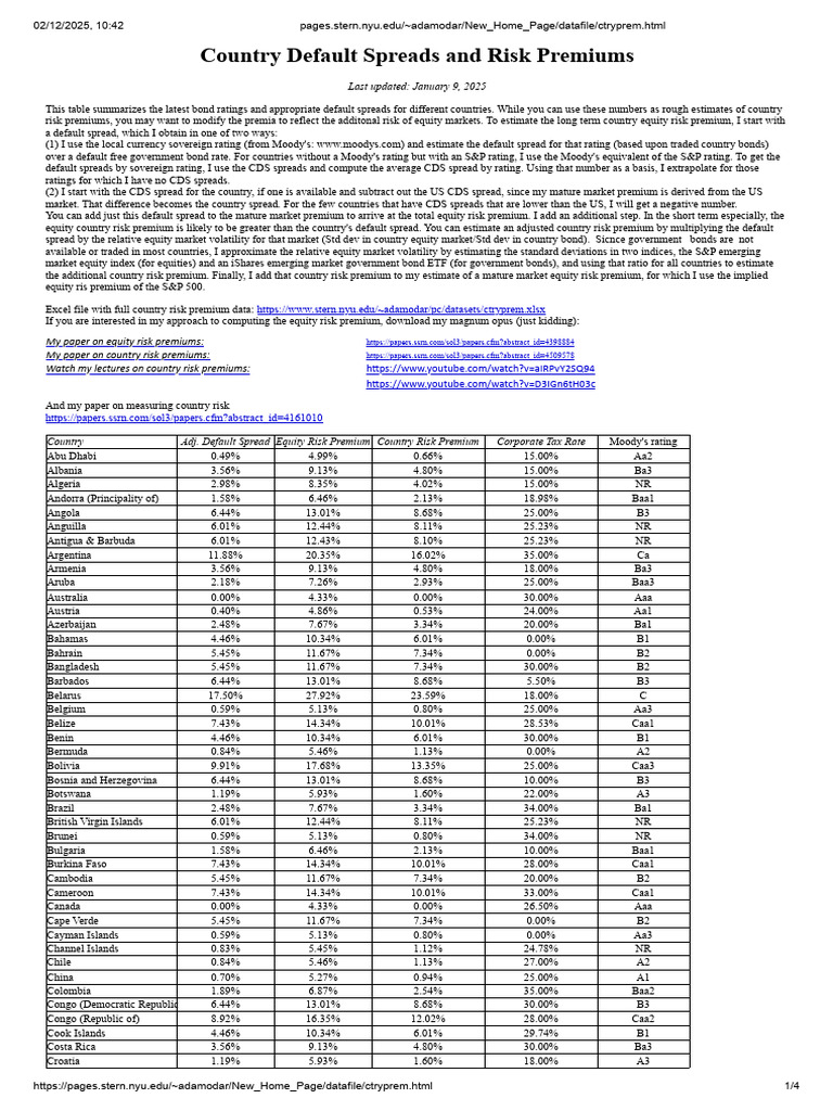 Country Default Spreads & Risk Premiums | PDF | Bonds (Finance) | Risk ...